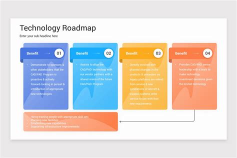 Technology Roadmap Powerpoint Template Nulivo Market