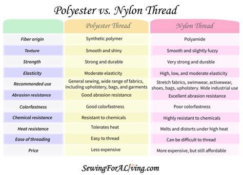 Sewing Threads Your Ultimate Guide To Thread Types Applications And Expert Tips Sewing For