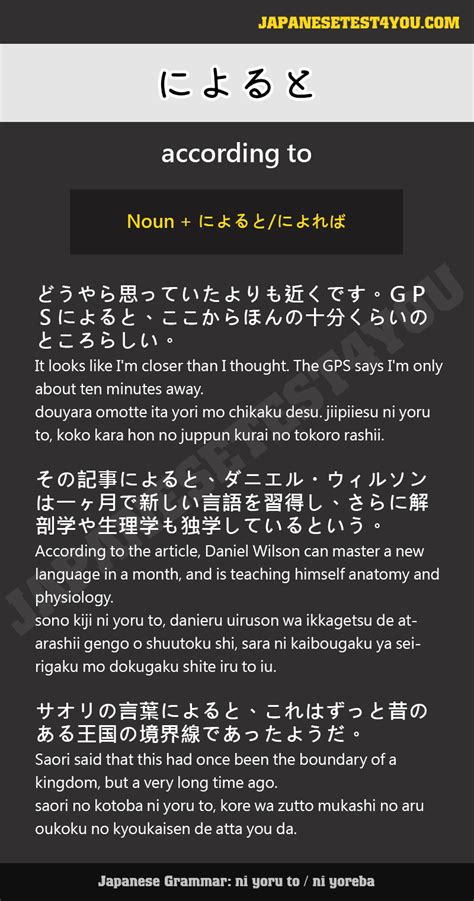 Learn Jlpt N3 Grammar によると によれば Ni Yoru To Ni Yoreba