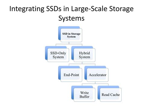 Ppt Data Storage Systems A Survey Powerpoint Presentation Free Download Id6497826