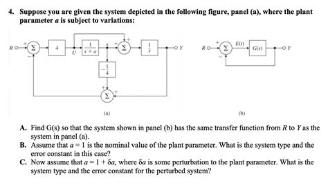 Solved 4 Suppose You Are Given The System Depicted In The