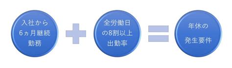 年次有給休暇とは？ 付与日数と繰り越しのしくみ 佐佐木由美子のワークスタイル・ナビ