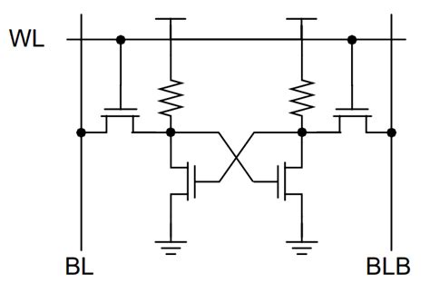 SRAM Vs DRAM Comparability Fundamental Constructions And Variations Handla It