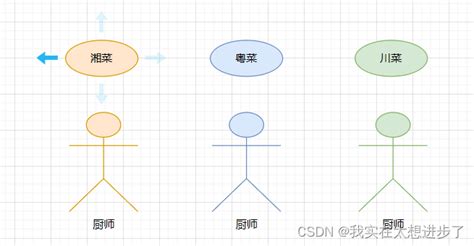 juc并发编程之线程 csdn博客