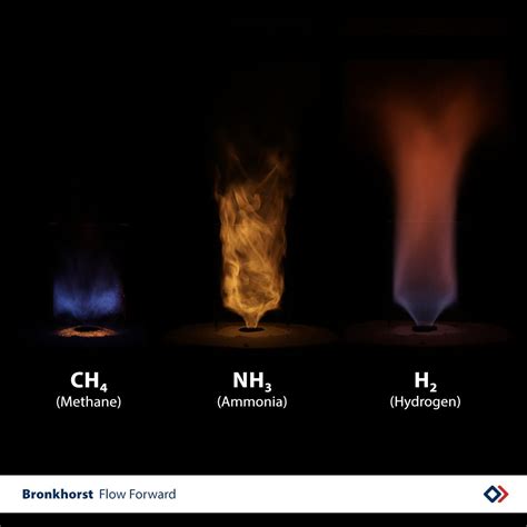 Mecosa Pty Ltd Is Your Bronkhorst Partner In Southern Africa Please