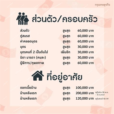 ‘ยื่นภาษี ปี62 ‘ลดหย่อน อะไรได้บ้าง