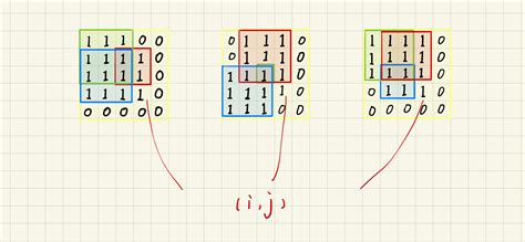 【dp】leetcode 221 最大正方形 Frodo1124 博客园