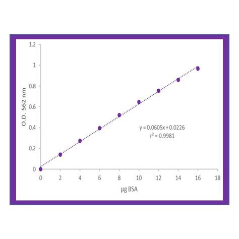Kb03005 Bca Protein Quantification Assay Bqc Bioquochem