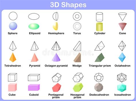 Coleção Geométrica Básica Das Formas 3D Nomes Ilustração do Vetor