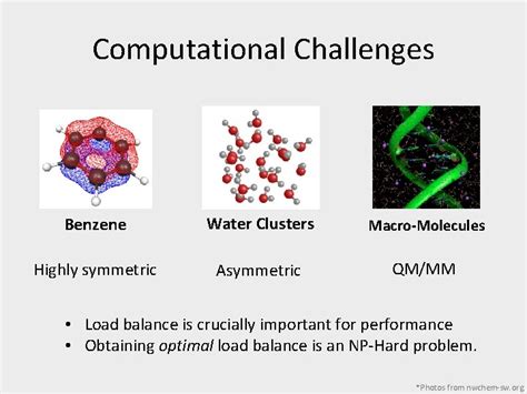 Inspectorexecutor Load Balancing Algorithms For Blocksparse Tensor Contractions