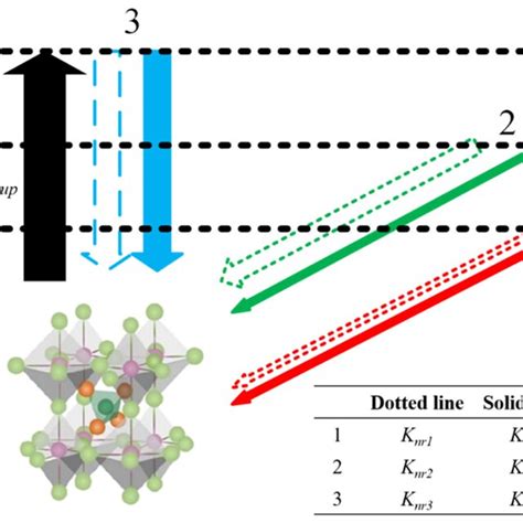 Schematic Illustration Of Charge Separation Excitons In Different