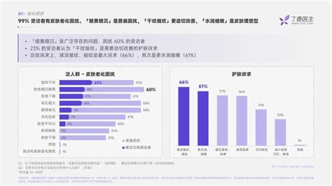 美容仪领跑个护小家电赛道品牌有哪些增长策略 人人都是产品经理