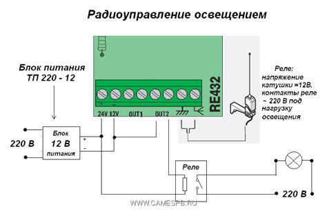 Схема Подключения Came - tokzamer.ru