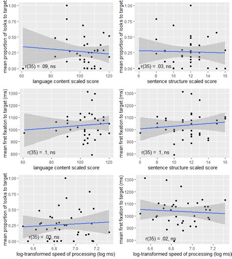 Scatterplots Showing Associations Between Contrastive Inference And
