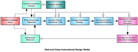 System Approach Diagram