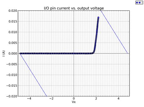 Curve Tracer Electronic Measurements Documentation