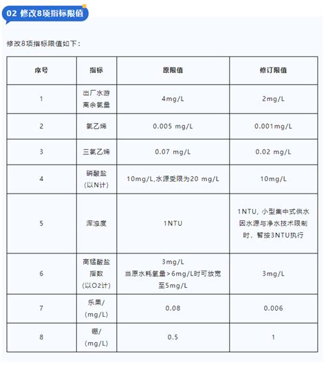 政策解读丨《生活饮用水卫生标准》（gb 5749 2022）2023年4月1日正式实施润博泰斯特