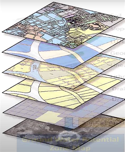 Overlay Common GIS Terms GeoWGS Ai