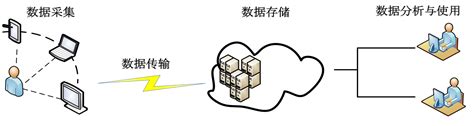 《大数据安全与隐私保护》读书笔记——1绪论大数据安全与隐私保护读书笔记 Csdn博客