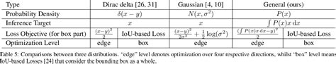 [pdf] generalized focal loss learning qualified and distributed