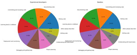 Using Generative Ai To Query Large Bi Tables Our Findings Haystack