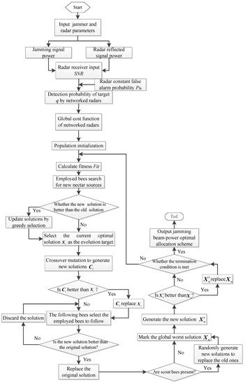 Mathematics Free Full Text A Joint Allocation Method Of Multi Jammer Cooperative Jamming