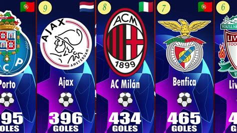 Clubs With Most Goals Scored In Champions League History 1955 2022 ⚽️
