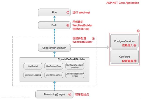 由netcore在docker部署想到的 越哲 博客园