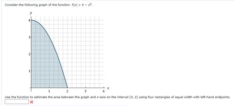 Solved Consider The Following Graph Of The Function F X Chegg Com