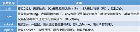 Pandas数据预处理合并清洗标准化数据转换数据数据预处理多表合并主要包括哪几种处理方式 Csdn博客