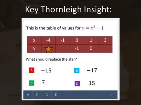 Squaring Negative Numbers Gcse Maths Insight Of The Week 3 Mr Barton Maths Blog