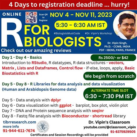 The Institute Of Biotechnological Research On Linkedin Biotechnology