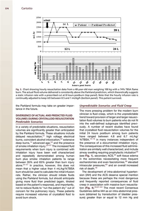 Fluid Resuscitation Burns 2009 Pdf