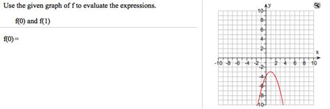 Solved Use The Given Graph Of F To Evaluate The Expressions Chegg