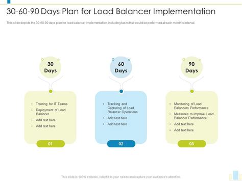 30 60 90 Days Plan For Load Balancer Implementation Load Balancer It
