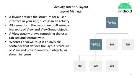 Android Introduction Activity Intent And Layoutpdf