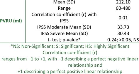 Showing Post Voiding Residual Urine Download Scientific Diagram