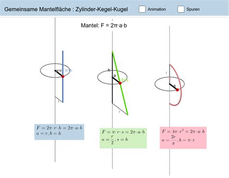 Flächenformel Zylinder Kegel Kugel Geogebra