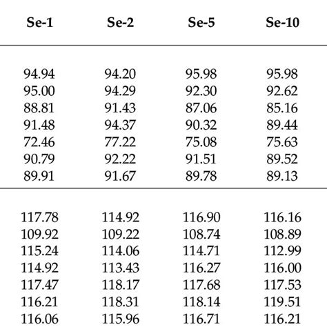 Effects Of Dietary Organic Selenium On The Egg Quality Of Laying Hens