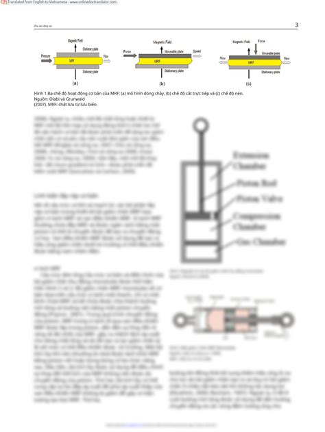 Solution Magnetorheological Fluid Dampers A Review On Structure Design And Analysis Trang 5 En