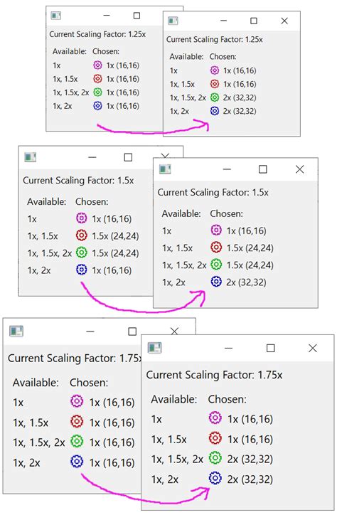 Improve Hidpi Image Scaling Behaviour Issue Eclipse Platform