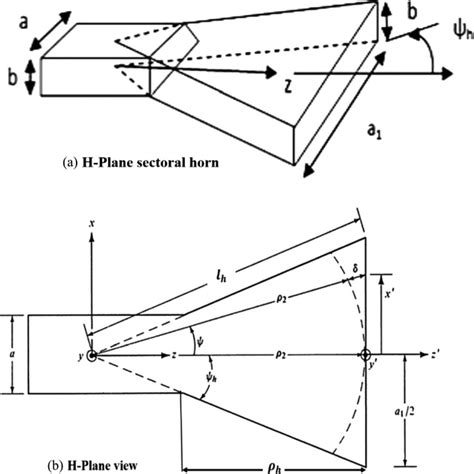 H‐plane Sectoral Horn And Coordinate System 23 Download Scientific Diagram