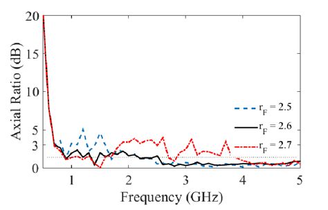 The Reflection Coefficient Reflectance A Magnitude B Phase