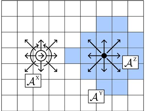 Example Motion Primitives For A Mobile Manipulator Attached To An