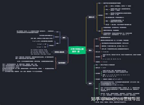 小学生思维导图：超清导图模板大全分享 知乎