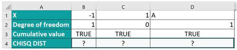 CHISQ DIST Excel Function Examples Distribution How To Use