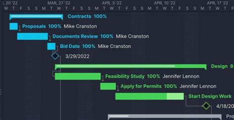 How To A Gantt Chart For Jira Projects Workplace Management Platforms