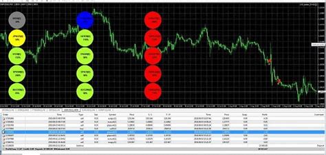 Forex Custom Signal Indicators Multi Currency Correlations ForexCracked