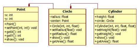 c语言实验题目及其解答 有以下c语言程序 功能为输入圆的半径 求出圆周长和圆面积。采用类的形式来改写该 csdn博客