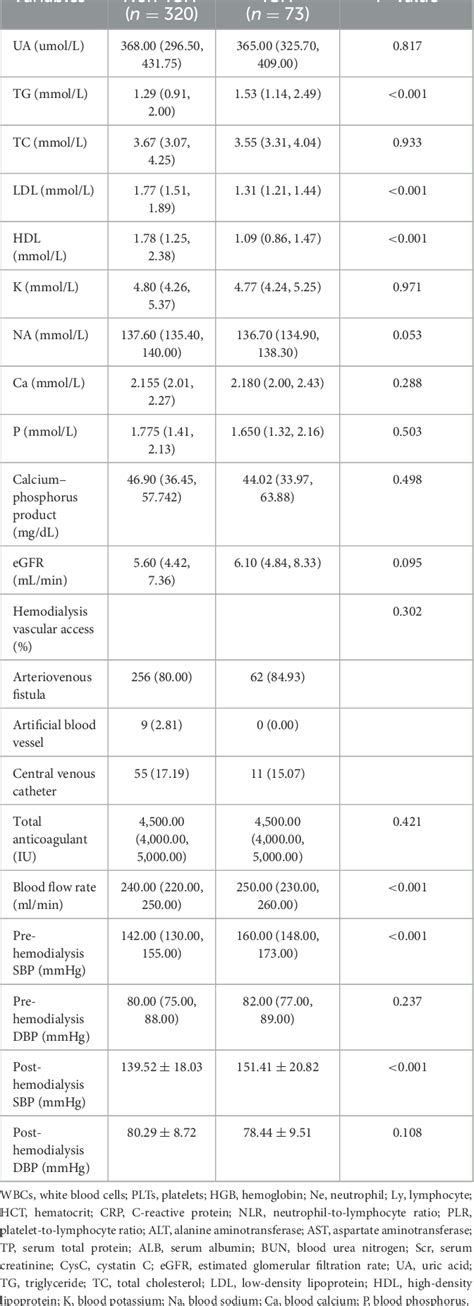 Table 1 From Machine Learning Based Prediction Of Cerebral Hemorrhage